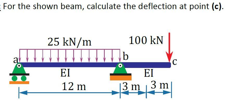 Solved For the shown beam, calculate the deflection at point | Chegg.com