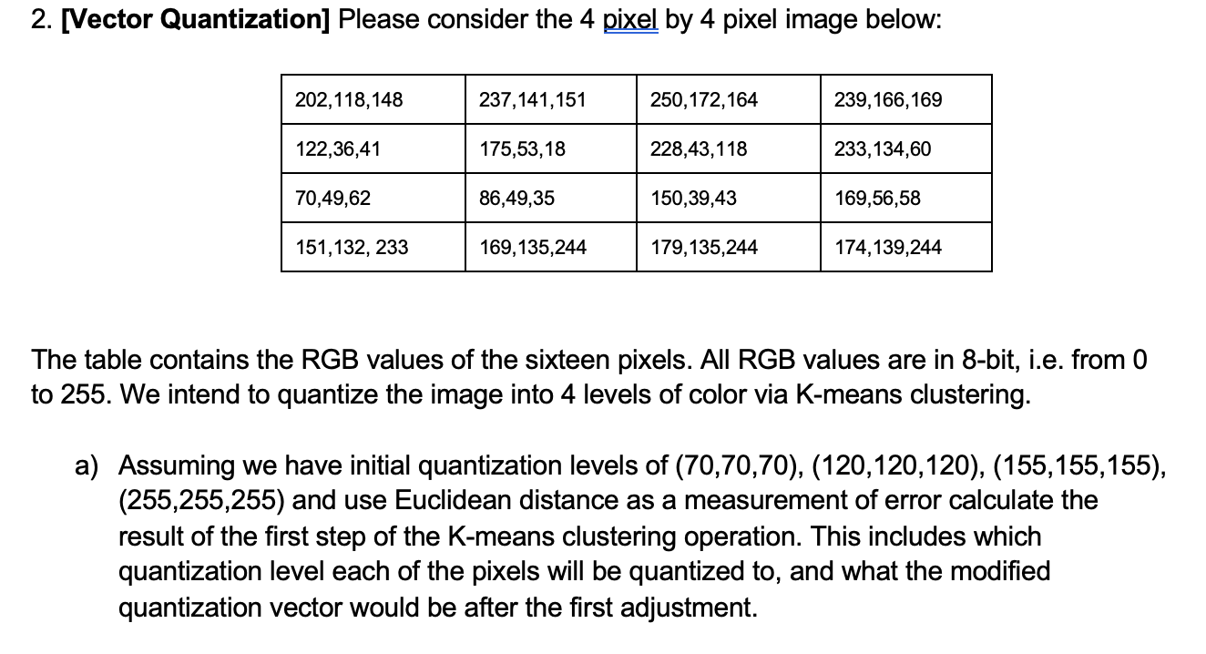 2. [Vector Quantization] Please consider the 4 pixel | Chegg.com