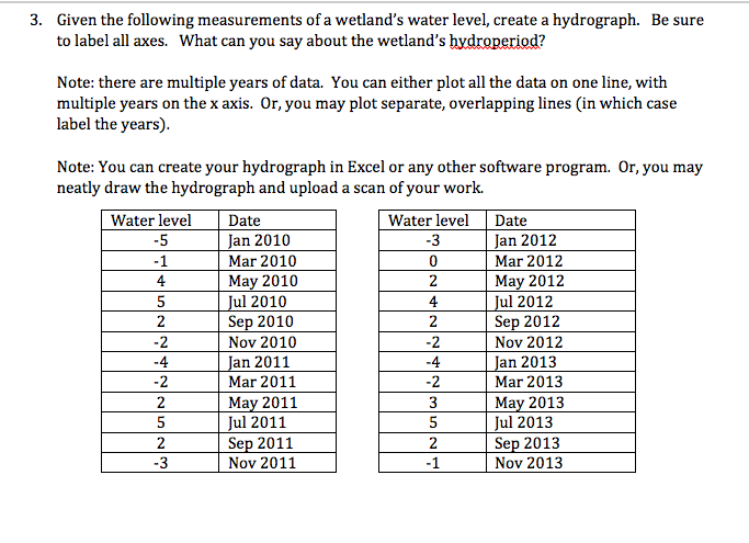 Solved 3. Given the following measurements of a wetland's | Chegg.com