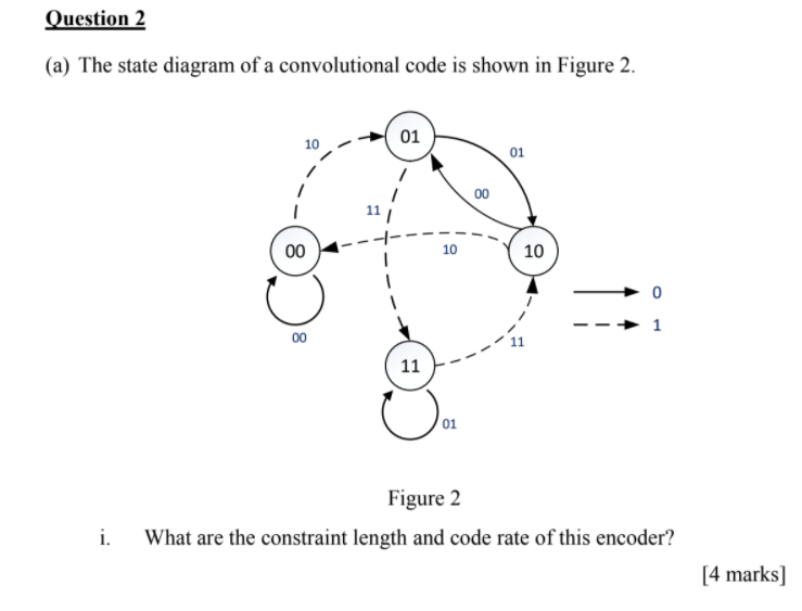 Question 2 (a) The state diagram of a convolutional | Chegg.com