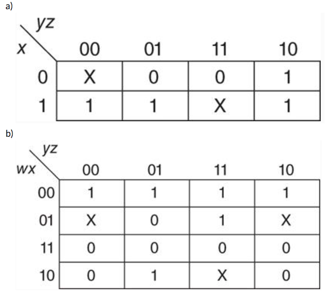 Solved Please answer all partsConstruct a truth table for | Chegg.com
