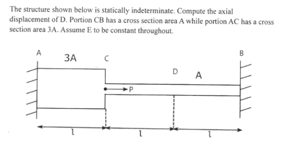 Solved The structure shown below is statically | Chegg.com