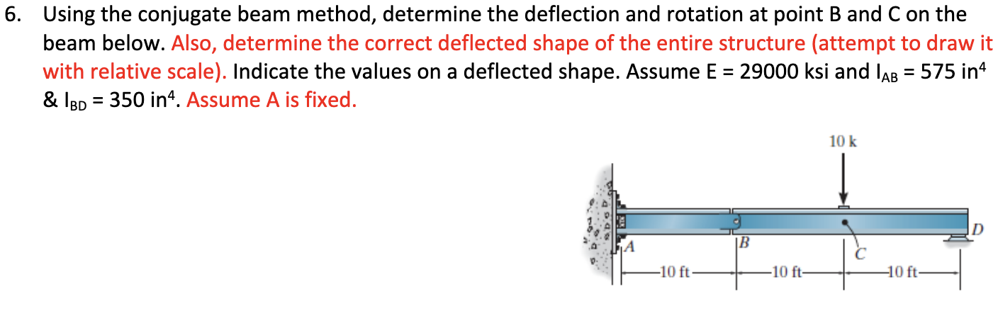 Solved Using the conjugate beam method, determine the | Chegg.com