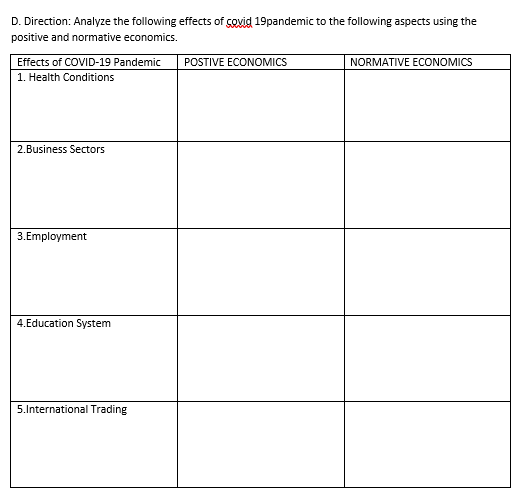 Solved D. Direction: Analyze the following effects of soxid | Chegg.com