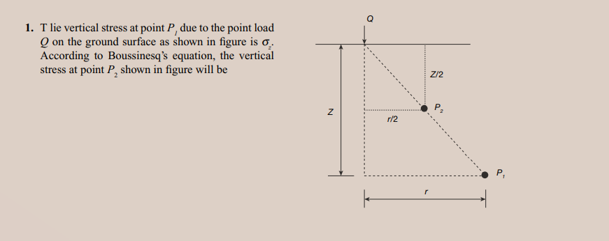 Solved 1. T lie vertical stress at point P, due to the point | Chegg.com