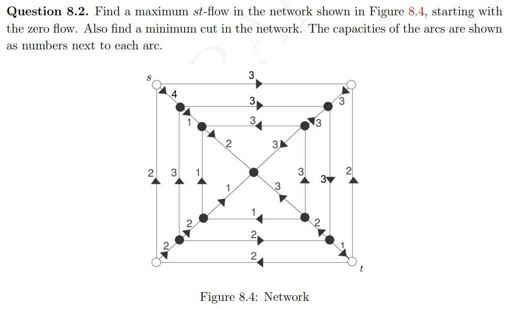Question 8.2. Find a maximum st-flow in the network | Chegg.com