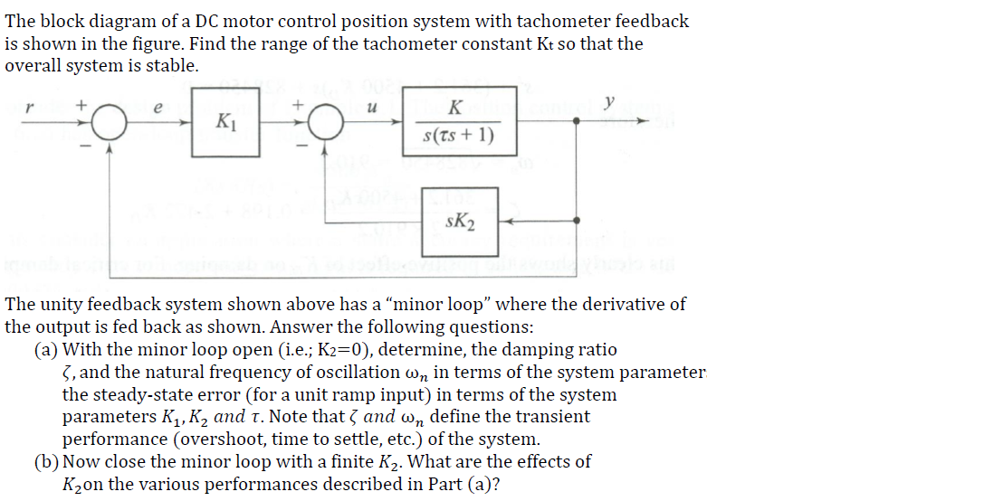 Solved The block diagram of a DC motor control position | Chegg.com