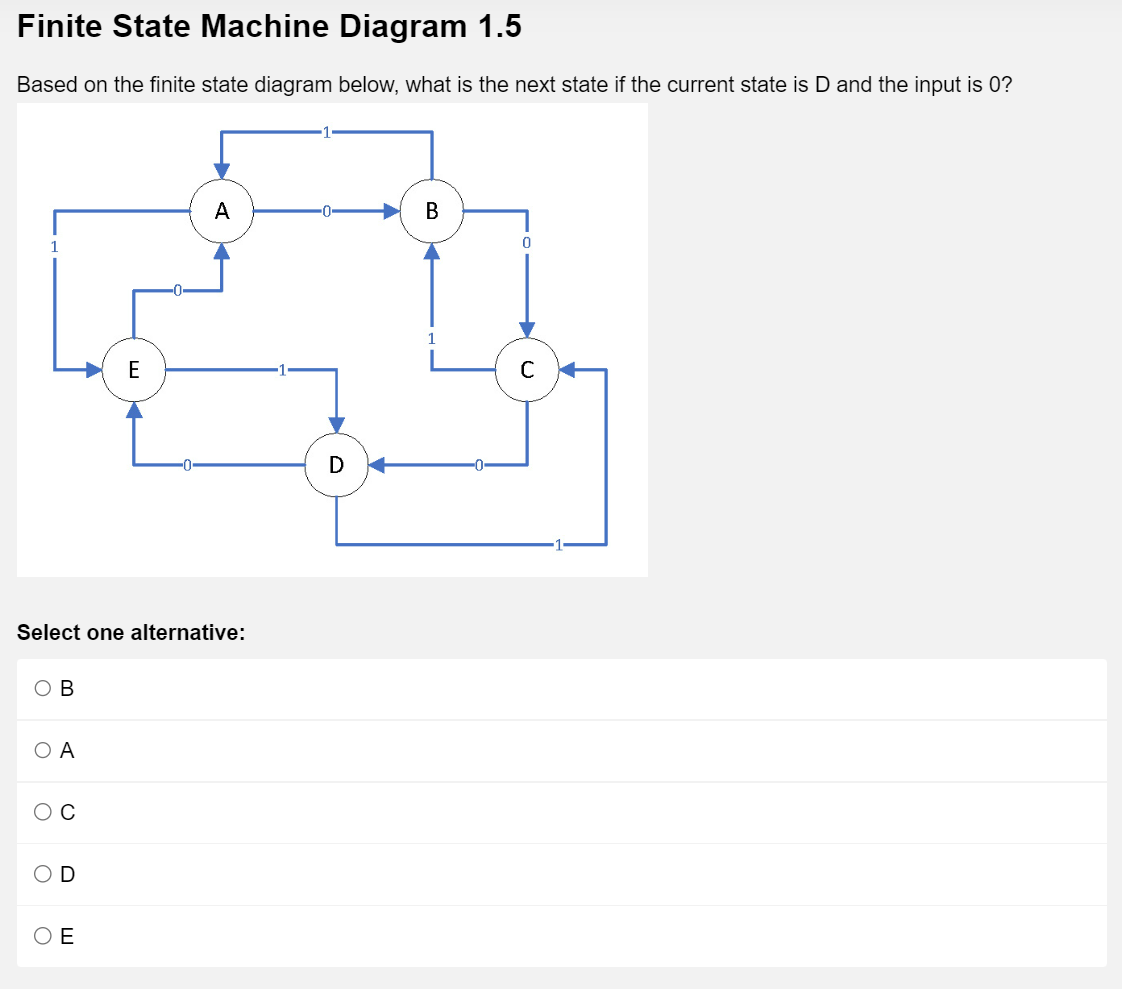 Draw Time Diagram For Finitenstate Machine Solved Given The Draw Time Diagram For Finitenstate Machine Solved Given The