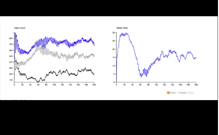Daisy world is a simple model that illustrates the | Chegg.com