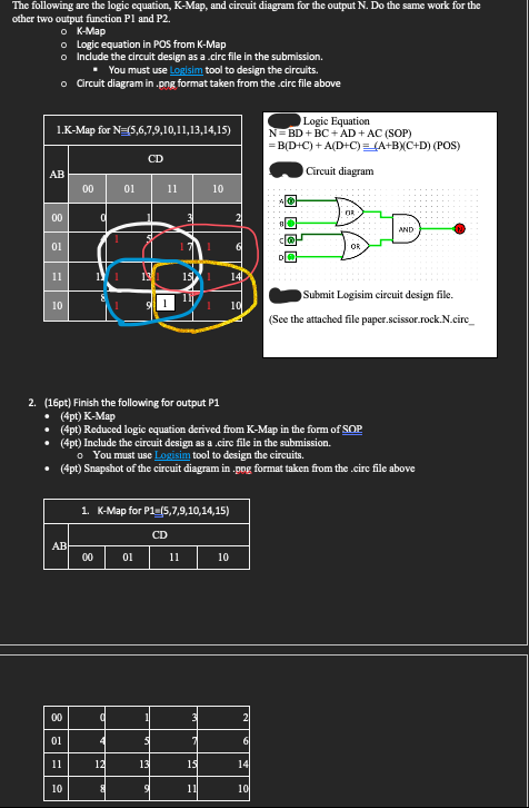 Solved The following are the logic equation, K-Map, and | Chegg.com