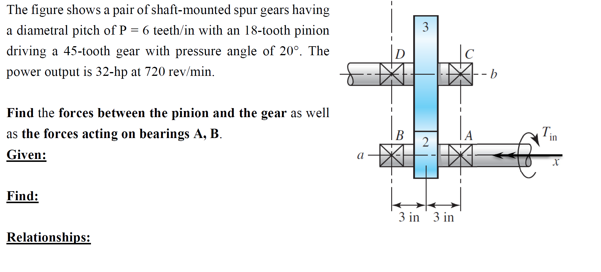 Solved The figure shows a pair of shaft-mounted spur gears | Chegg.com