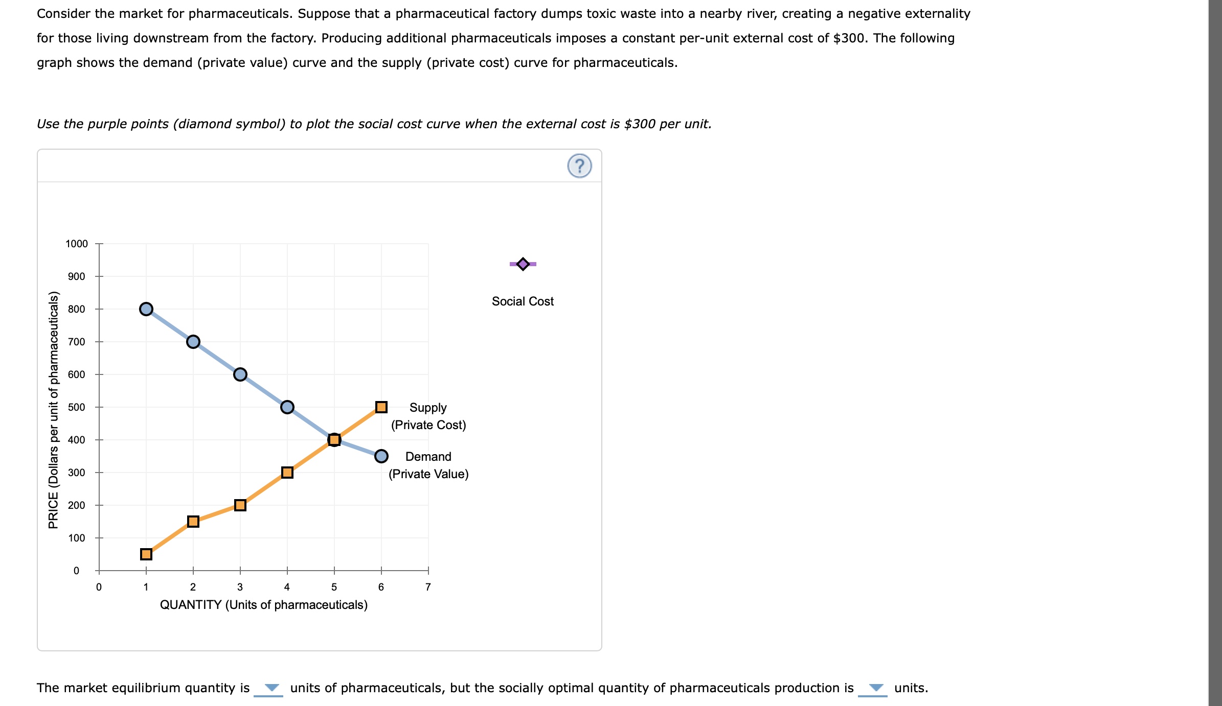 Solved Consider the market for pharmaceuticals. Suppose that | Chegg.com