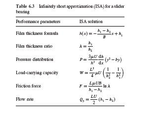 Solved Table 6.3 Infinitely short approximation (ISA) for a | Chegg.com