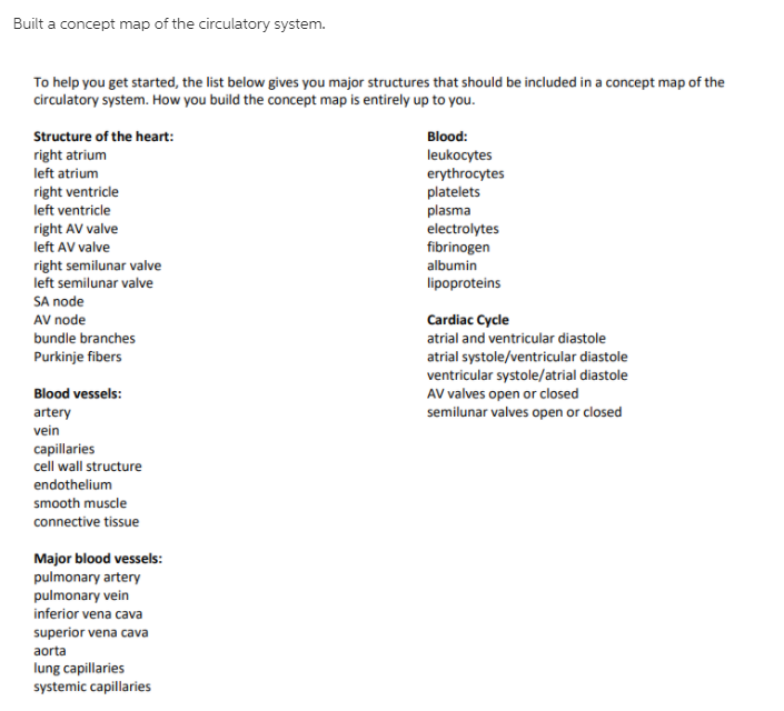 Solved Built a concept map of the circulatory system. To | Chegg.com