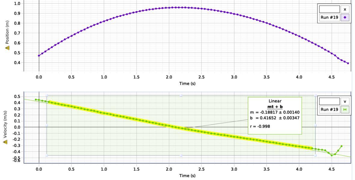 Solved The position versus time and velocity versus time | Chegg.com