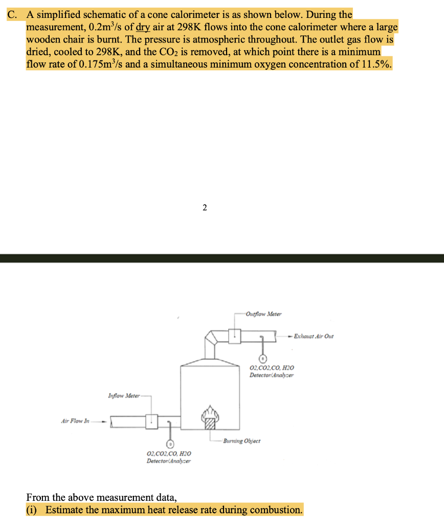 Solved C. A simplified schematic of a cone calorimeter is | Chegg.com
