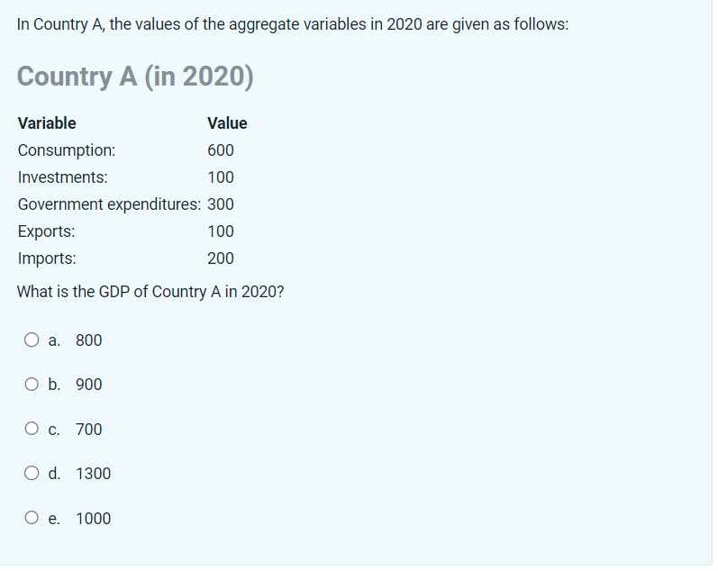 Solved In Country A, the values of the aggregate variables | Chegg.com