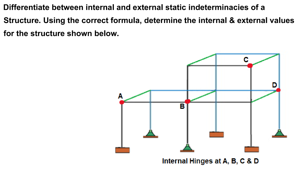 Solved Differentiate between internal and external static | Chegg.com