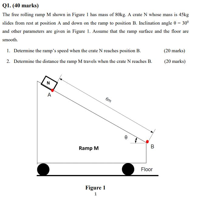 Solved Q1. (40 marks) The free rolling ramp M shown in | Chegg.com