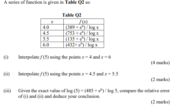 Solved A series of function is given in Table Q2 as: x 4.0 | Chegg.com