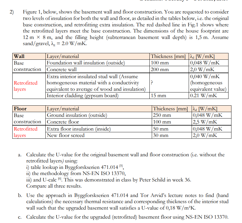 Solved Figure 1, ﻿below, shows the basement wall and floor | Chegg.com