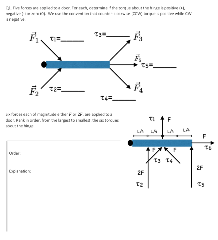 Solved Q1. Five forces are applied to a door. For each, | Chegg.com