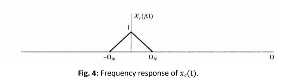Solved Digital (Discrete-Time) Signal Processing (DSP) | Chegg.com