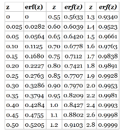 Solved Determine the non-steady-state diffusion time (in | Chegg.com