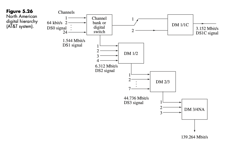Solved 5.4-1 The American Standard Code for Information | Chegg.com