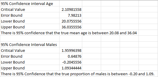 Project Part 4 Hypothesis Tests Assignmentfor This 