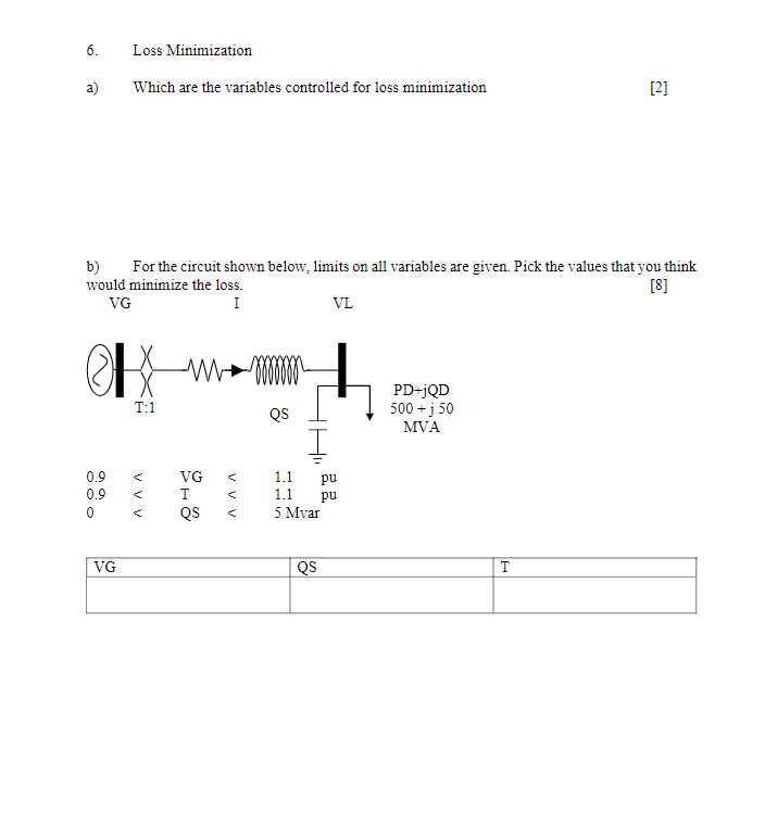 Solved 6 Loss Minimization A Which Are The Variables 