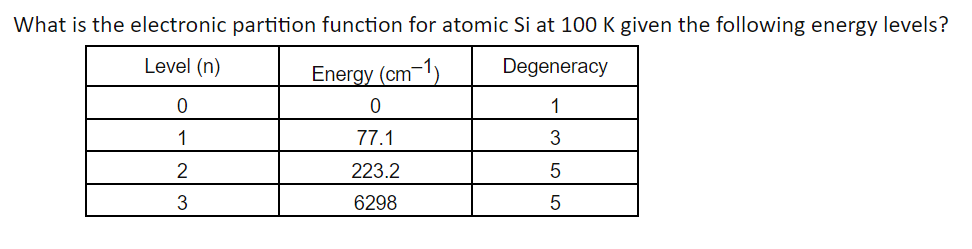 Solved What is the electronic partition function for atomic | Chegg.com