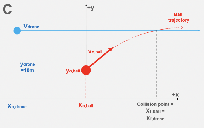 Solved Hello please help me with this physics word problem. | Chegg.com
