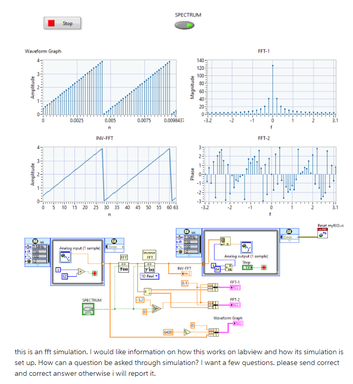 Solved Spectrum Stop Waveform Graph Inv Fft Fft 1 Fft 2 9506