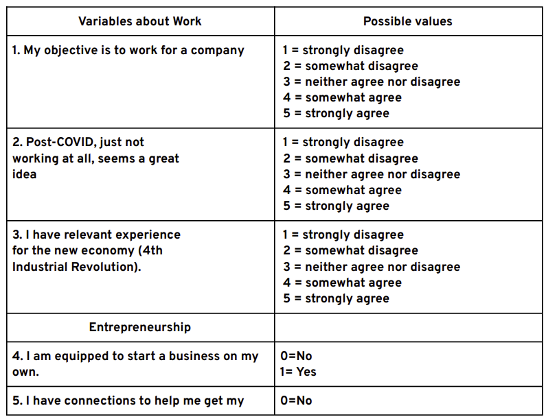 Solved You have been assigned to analyze an existing data | Chegg.com