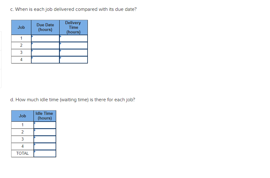 Solved Sequence the jobs shown by using a Gantt chart. | Chegg.com