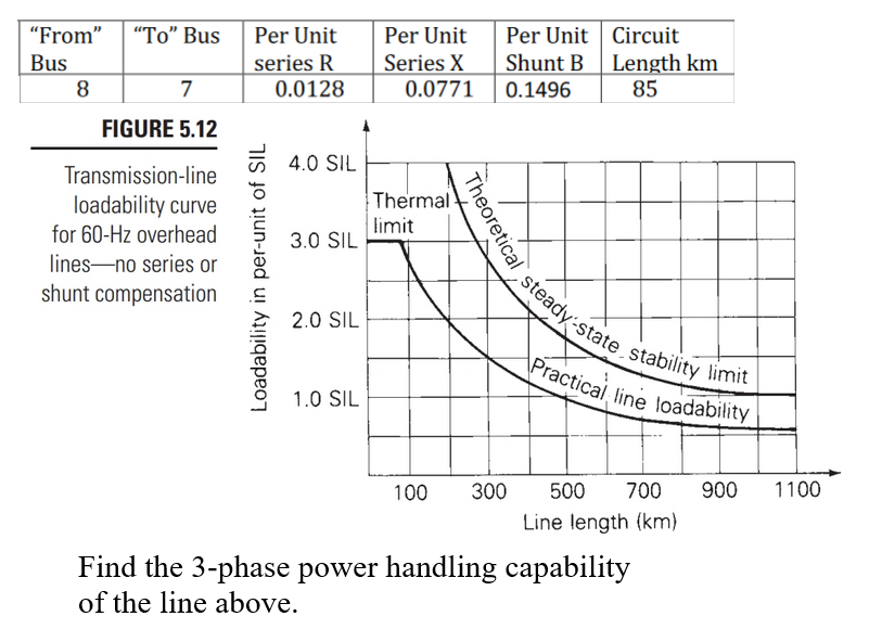 Solved Find The 3 ﻿phase Power Handling Capability Of The