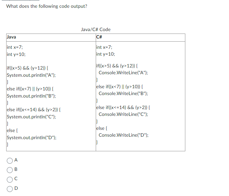 Solved What Does The Following Code Output 