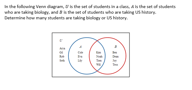 Solved In the following Venn diagram, U is the set of | Chegg.com