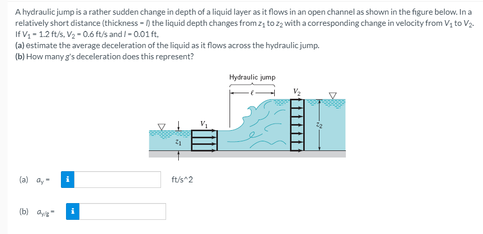 Solved A hydraulic jump is a rather sudden change in depth | Chegg.com