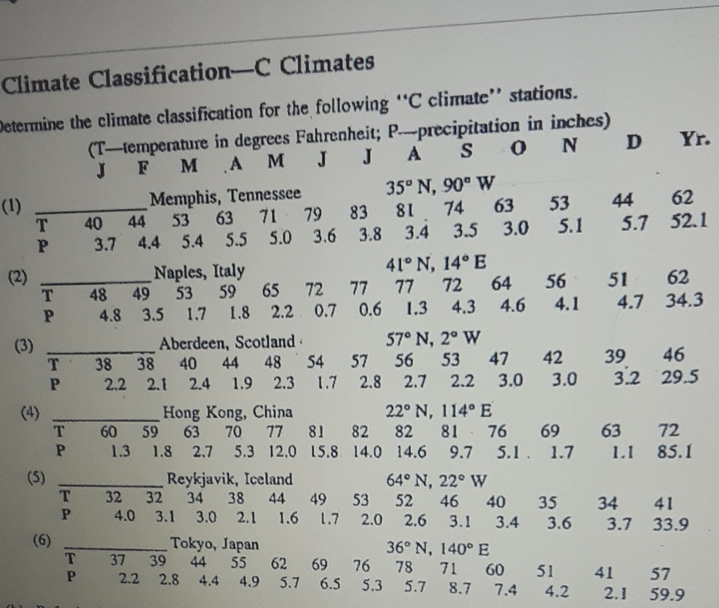 Solved Name 0-5 The Humid Microthermal Climates or D | Chegg.com