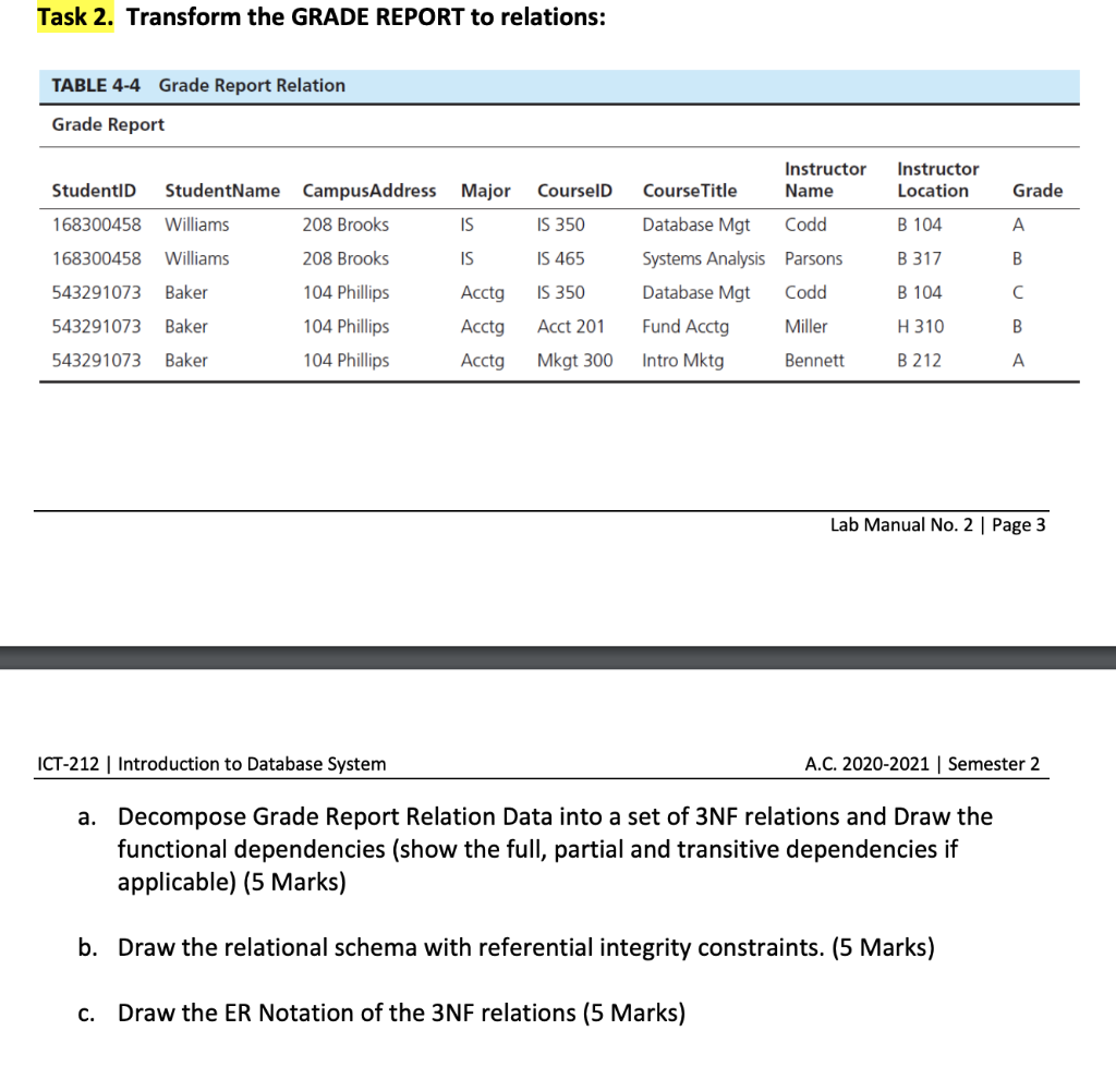 Solved Task 2. Transform the GRADE REPORT to relations: | Chegg.com
