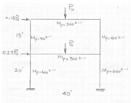 Using plastic analysis, determine the maximum load Pu | Chegg.com