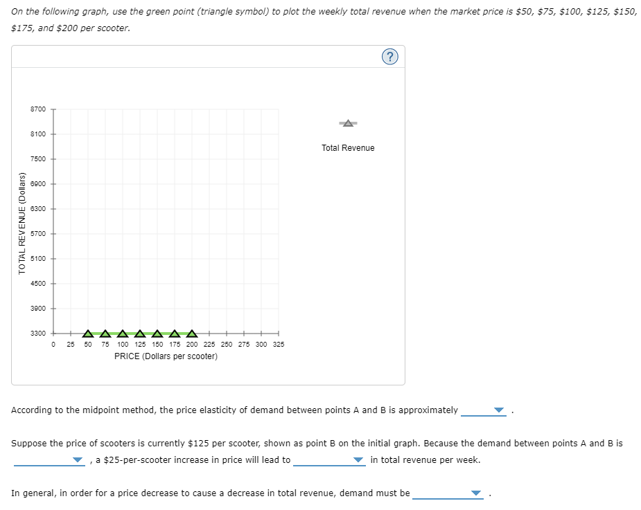 Solved Elasticity and total revenue The following graph | Chegg.com