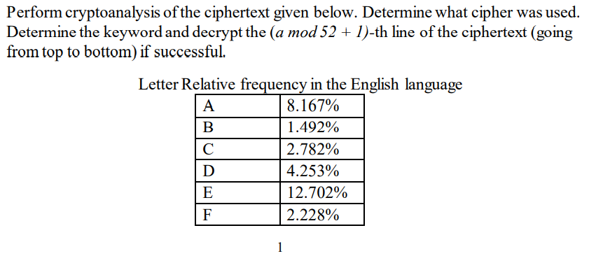 Perform cryptoanalysis of the ciphertext given below. | Chegg.com