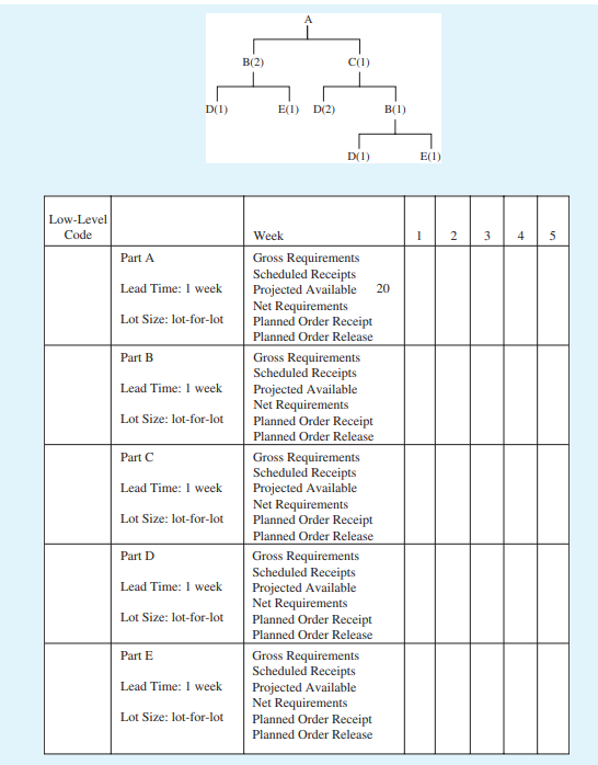 Solved Given the following product tree, explode, offset, | Chegg.com