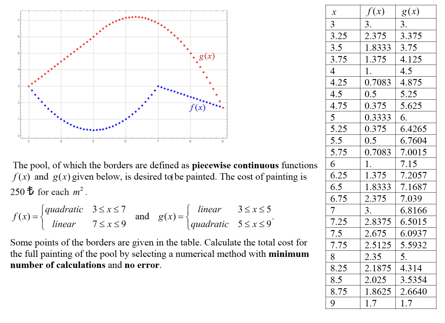 The pool, of which the borders are defined as | Chegg.com