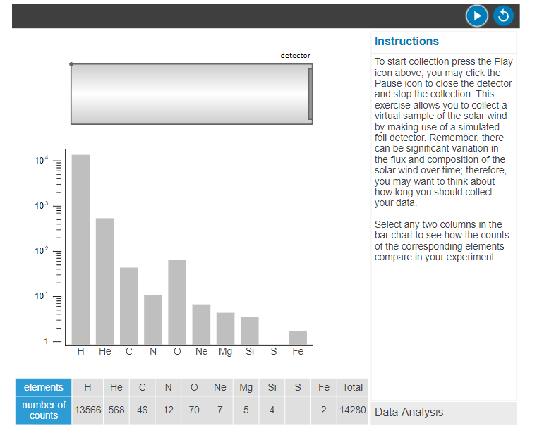 Solved The number of counts in the simulation is depicted by | Chegg.com