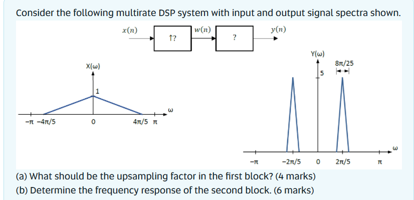Solved Consider the following multirate DSP system with | Chegg.com