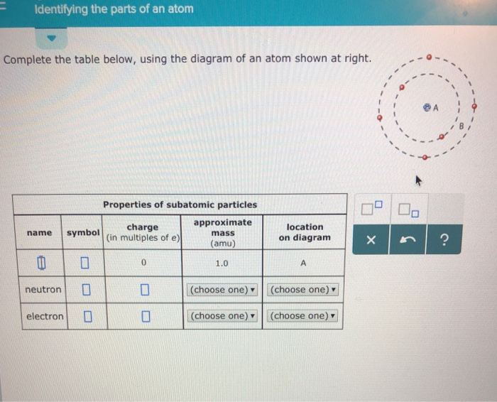 Solved Identifying the parts of an atom Complete the table | Chegg.com